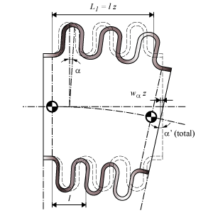 P3 Engineering - Help pages for all VES calculation modules