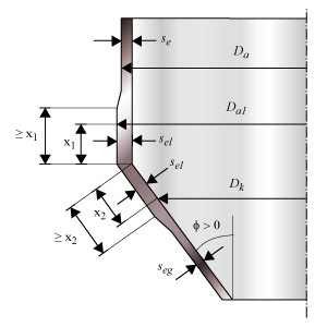P3 Engineering - Help pages for all VES calculation modules