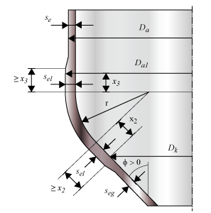 P3 Engineering - Help pages for all VES calculation modules