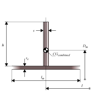 P3 Engineering - Help pages for all VES calculation modules