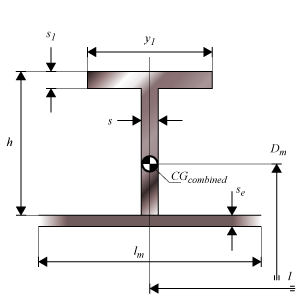 P3 Engineering - Help pages for all VES calculation modules