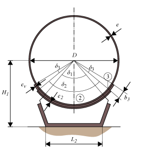 P3 Engineering - Help pages for all VES calculation modules