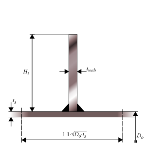 P3 Engineering - Help pages for all VES calculation modules
