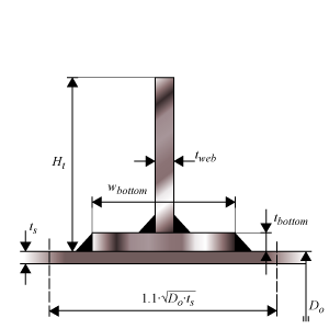P3 Engineering - Help pages for all VES calculation modules