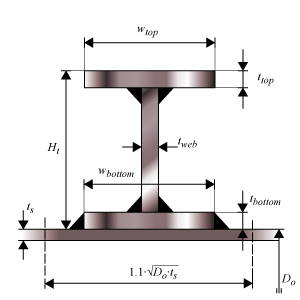 P3 Engineering - Help pages for all VES calculation modules