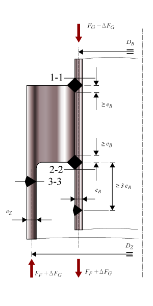P3 Engineering - Help pages for all VES calculation modules